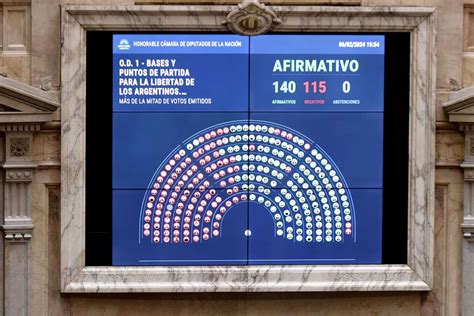 Ley Bases qué diputados votaron a favor