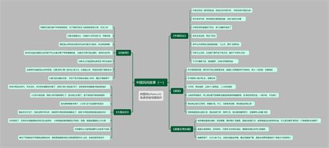 中国民间故事（二） 7张思维导图带你了解 Treemind树图shutucn