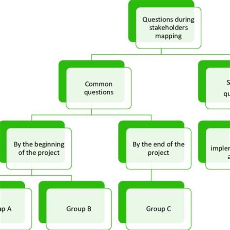 Data Collection Protocol 58 Download Scientific Diagram