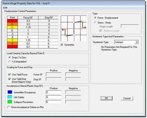 Online Cloud Based CSI Bridge Software For Windows Free Demo Trial Available At Best Price In