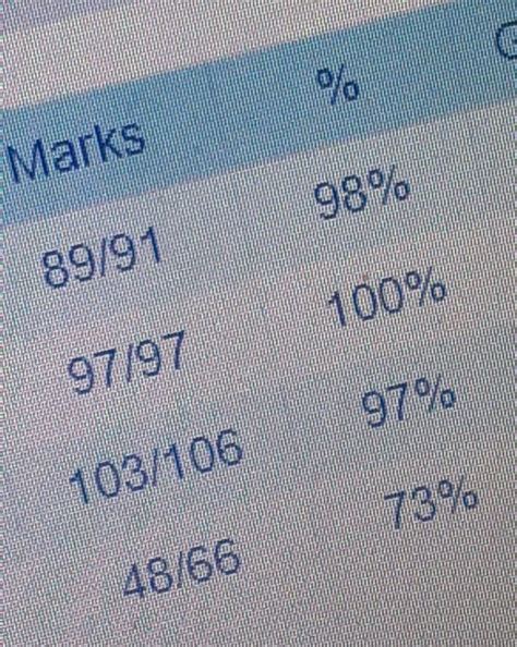 Programming Color Code Character Background Artofit