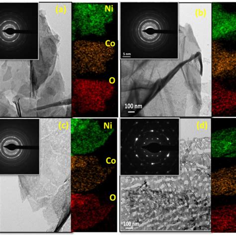 Tem Micrographs Elemental Mapping Inset And Saed Pattern Inset Of Download Scientific