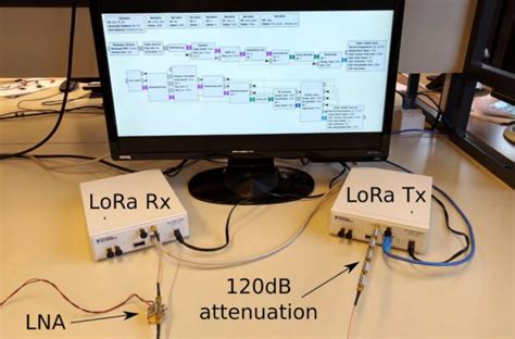 A Gnu Radio Sdr Implementation Of A Lora Transceiver Lora Radio