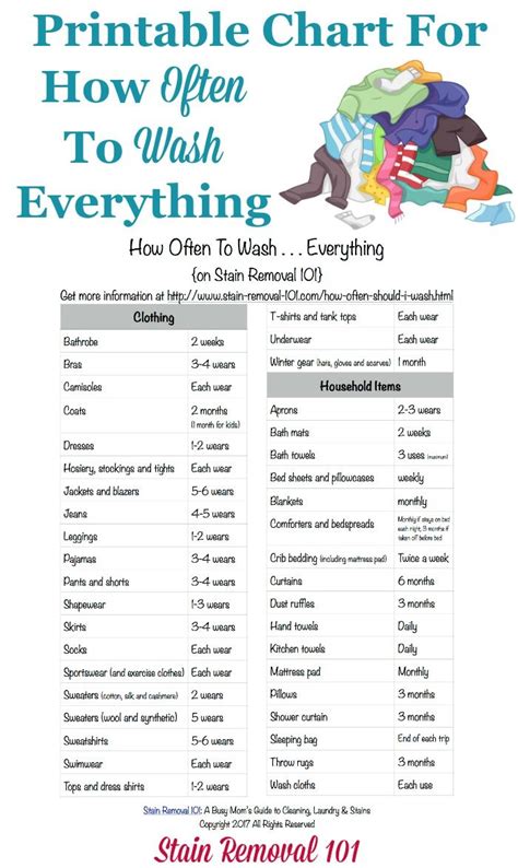 Laundry Washing Frequency Chart Free Printable Guide