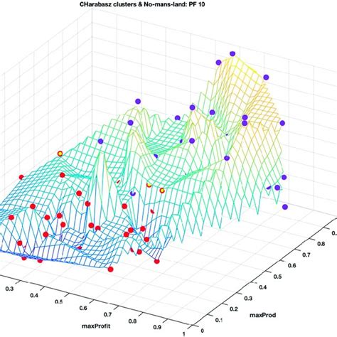 Highest Calinski Harabasz Criterion Method Clustering With The Download Scientific Diagram