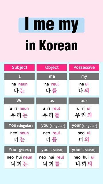 Summer On Instagram Korean Pronoun Korean Koreanteacher Learnkorean Studykorean