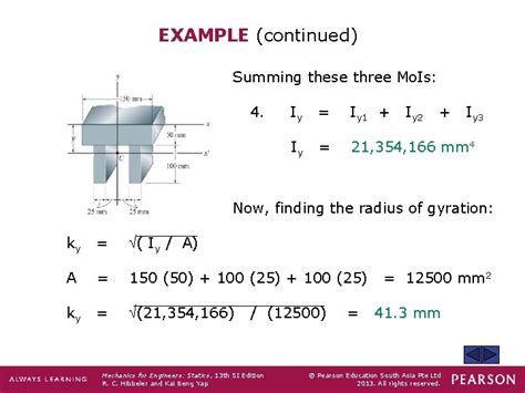 parallelaxis theorem radius of gyration moment of inertia