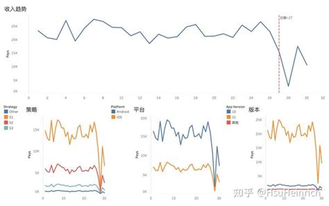 异动分析（二）案例实战掌握异动分析 知乎