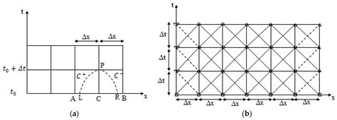 Effects Of Surge Tank Geometry On The Water Hammer Phenomenon Numerical Investigation