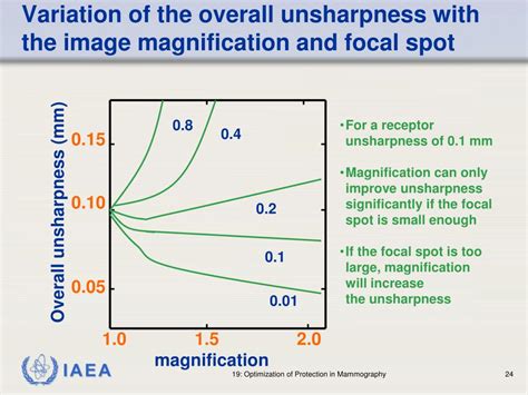 Ppt Radiation Protection In Diagnostic And Interventional Radiology Powerpoint Presentation