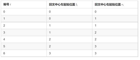 leetcode腾讯精选50题 最长回文子串 [吃瓜][吃瓜] 博客园