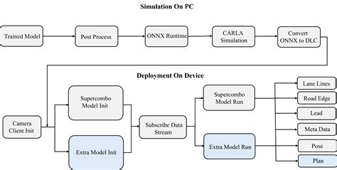 [2206 08176] Level 2 Autonomous Driving On A Single Device Diving Into The Devils Of Openpilot