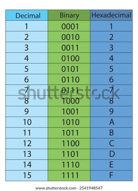 Hexadecimal Table Photos And Images Shutterstock