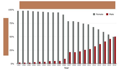 What Is This A Chart Of R RedactedCharts