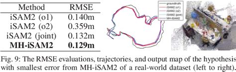 figure 9 from mh isam2 multi hypothesis isam using bayes tree and hypo