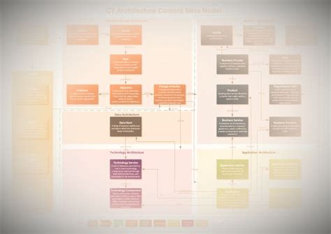 sham singh on linkedin businessarchitecture enterprisearchitecture