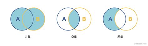 【戏玩算法】06 集合 阿里云开发者社区