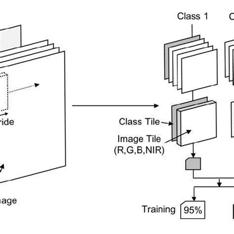 Conceptual Diagram Of Tiling Process Used To Create Training And