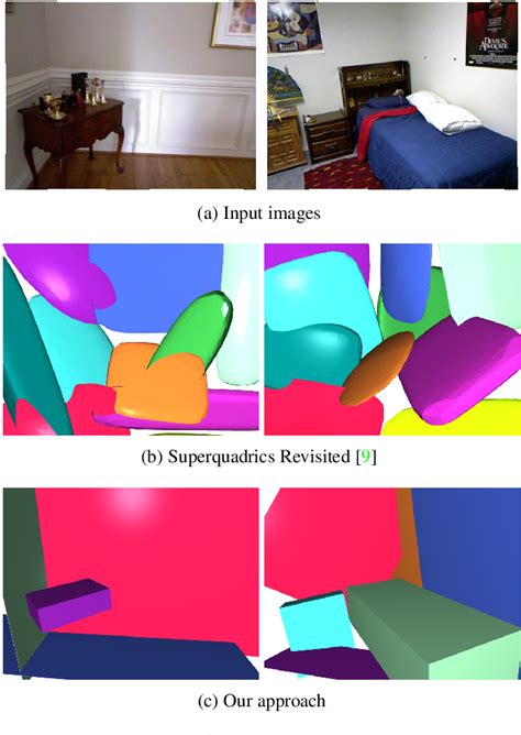 Figure 1 From Robust Shape Fitting For 3d Scene Abstraction Semantic Scholar