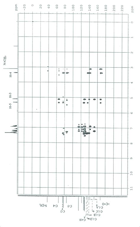 500 Mhz 1 H Nmr 125 5 Mhz 13 C Nmr Heteronuclear Shift Correlation Of Download Scientific