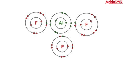 Aluminium Fluoride Formula Structure Chemical Name Uses