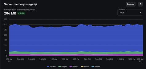 Server Memory Usage Does Not Make Sense Scripting Support Developer