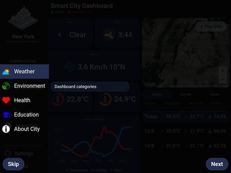 Smart City Dashboard Apk For Android Download