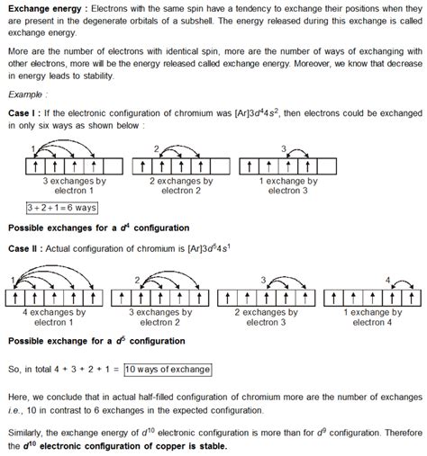 Iron Electron Configuration