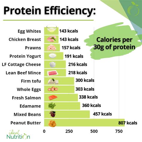 Protein Whats Important When Trying To Build Muscle