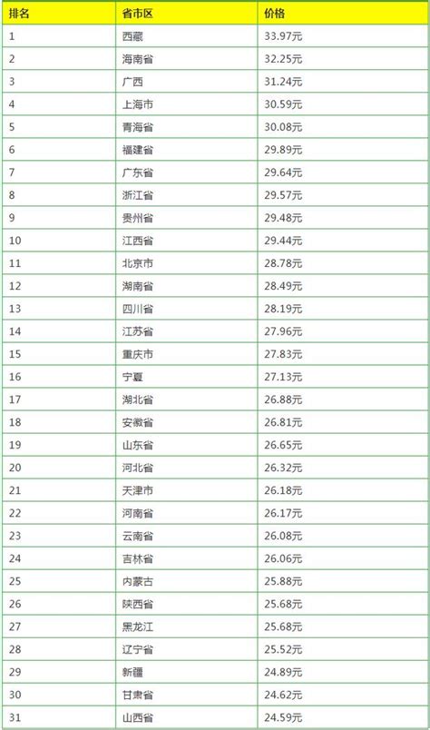 12省市豬價反彈上漲，漲價潮要開啟？5月18日全國生豬價格漲跌表 每日頭條
