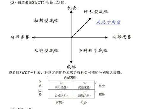 业务研讨引导工具介绍 2swot分析 知乎