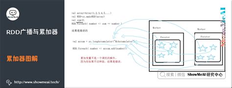 Showmeai知识社区
