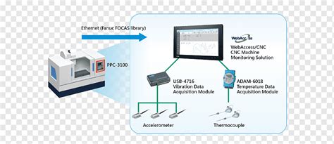 Automation Industry Manufacturing Factory Computer numerical control, cnc machine, electronics ...
