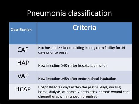 Ppt Dyspnea Powerpoint Presentation Free Download Id 2046233