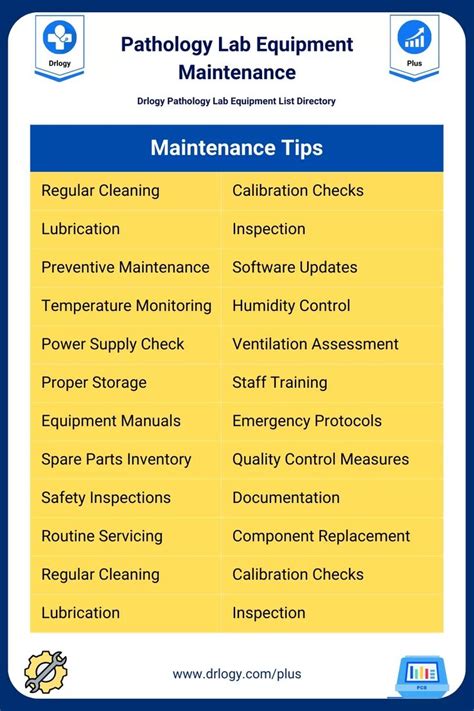 10 Maintenance Guidelines For Pathology Lab Equipment Purchase Drlogy