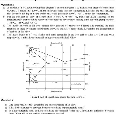 Question 1 A A Portion Of Fe C Equilibrium Studyx