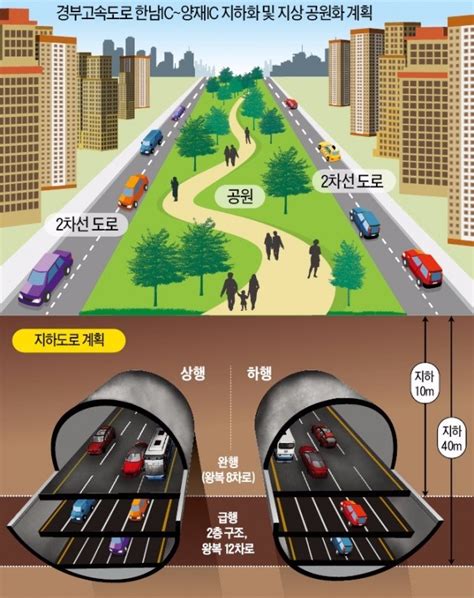 영동대로 지하고속도로 신설 계획 고찰대모산터널 연계 네이버 블로그