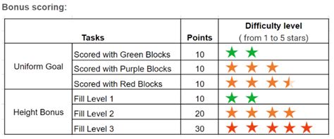 Determine Strategy Score Big 2023~2024 Viqc Virtual Skills Vex Iq