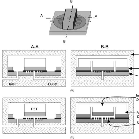 Pdf Leak Tight Piezoelectric Microvalve For High Pressure Gas Micropropulsion
