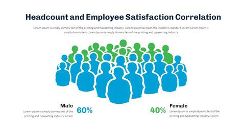 Headcount And Employee Satisfaction Correlation Slide Template Slidekit