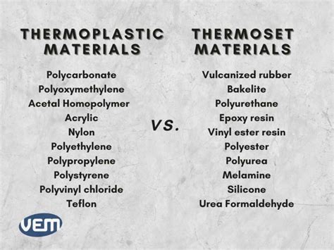 Thermosetting Plastics Examples