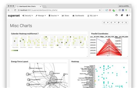 Open Source Tableau Alternatives 25 Business Intelligence Tools