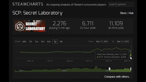 Should They Add Scp 516 To The Game R Scpsecretlab