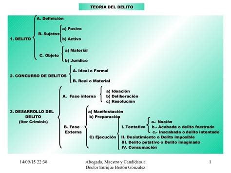 Descubre La Teoría Del Delito Con Un Cuadro Sinóptico ★ Teoría Online