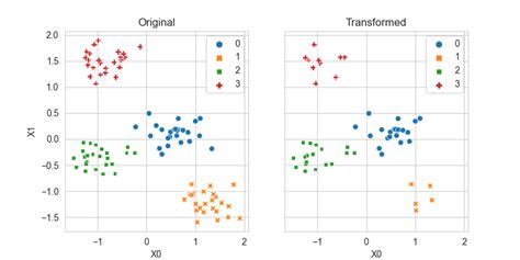 Randomsamplingclassesgenerator This Is The Classical Example Of