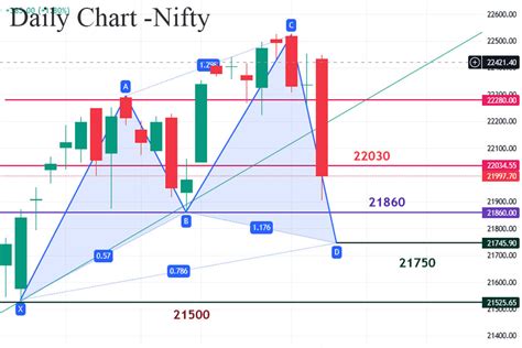 Pre Market Analysis Of Nifty And Bank Nifty For 14 03 2024 Share