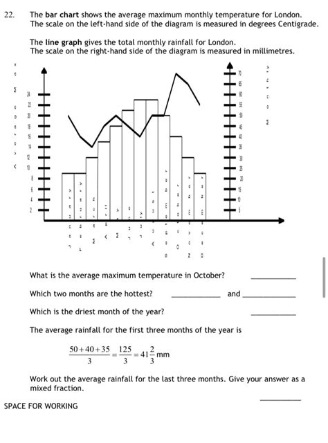 Bar Graph Archives PrepPlus