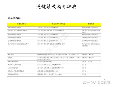 Kpi绩效考核指标库大全 包含部门及岗位考核指标 知乎