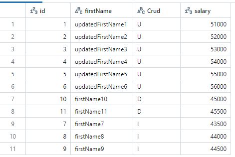 Apache Spark Merge Into Using Pyspark Databricks Stack Overflow