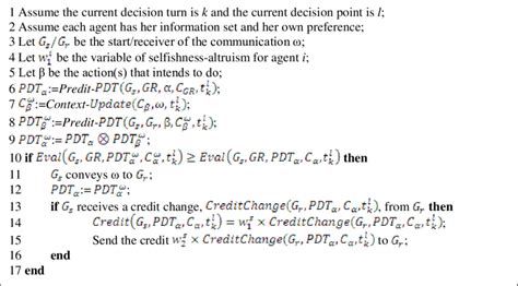 The Pseudo Code Of The Algorithm For Conveying Communication Model By Download Scientific